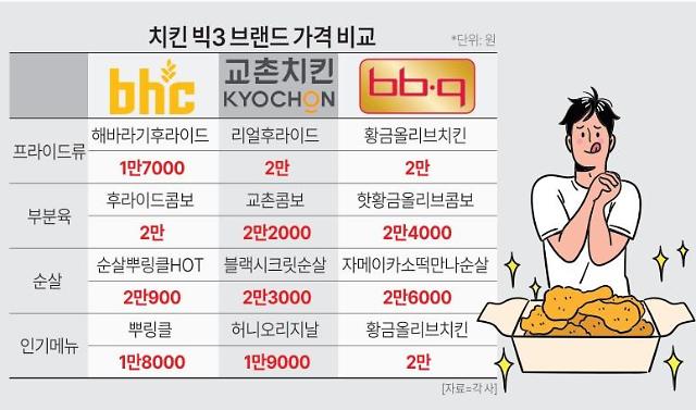 치킨값 정조준하는 정부...치킨업계는 눈치 보는 중 | 아주경제